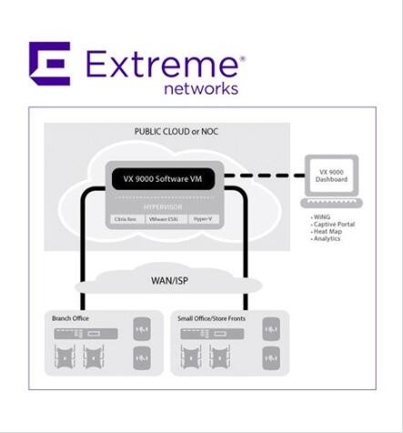 switch license of Custom ADP16 Extreme Wireless Access Points Networks License VX-9000-ADP-16